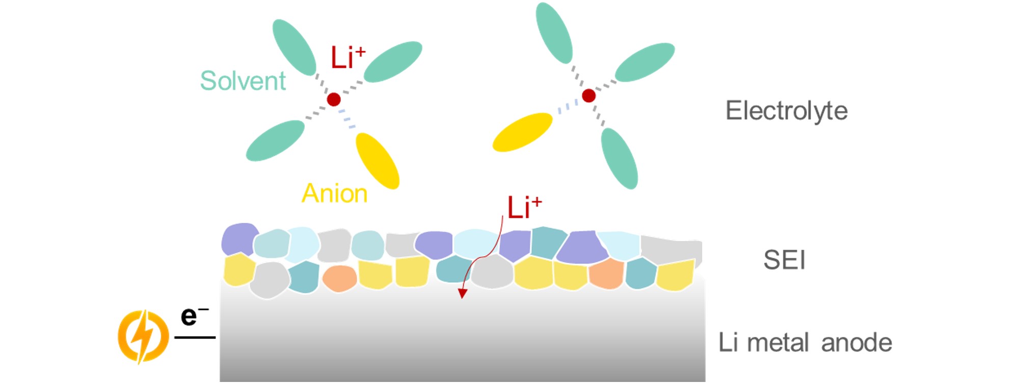 RESEARCH | Qiang's Group in Tsinghua University